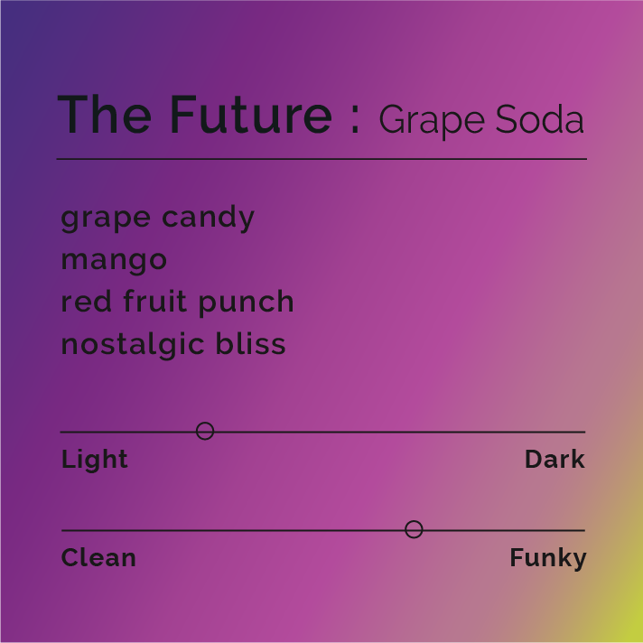 Black & White - The Future - Grape Soda – Sigma Coffee UK