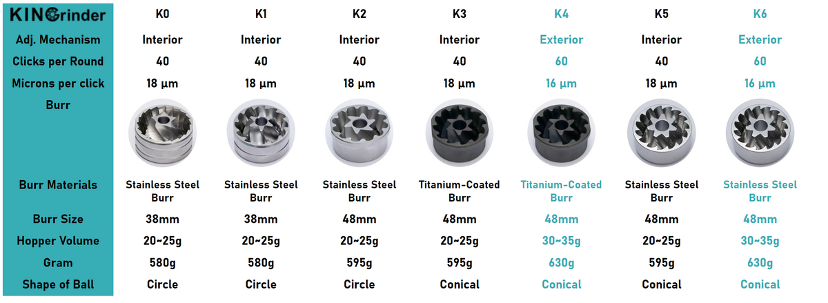 KINGrinder K6 Hand Coffee Grinder | Sigma Coffee UK